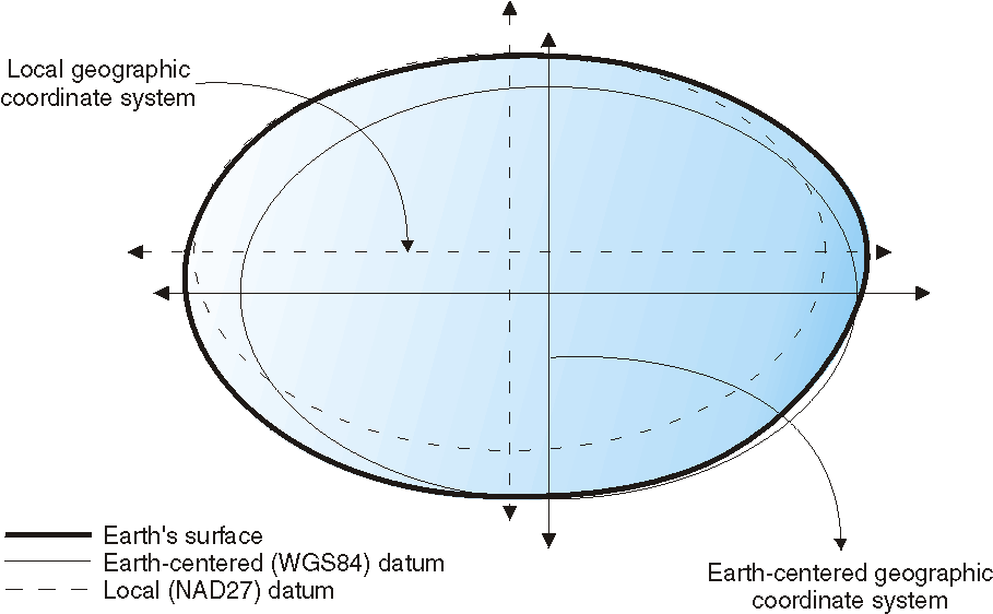Cartography Spotlight Coordinate System Basics InterDev cartography-spotlight-coordinate-system-basics-interdev